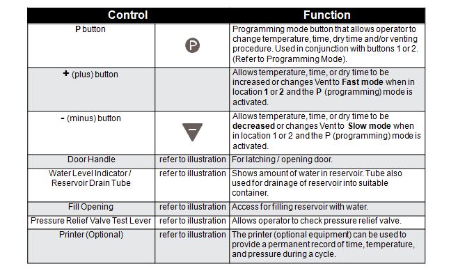 Autoclave Manual – Michigan Center for Oral Surgery Team Training